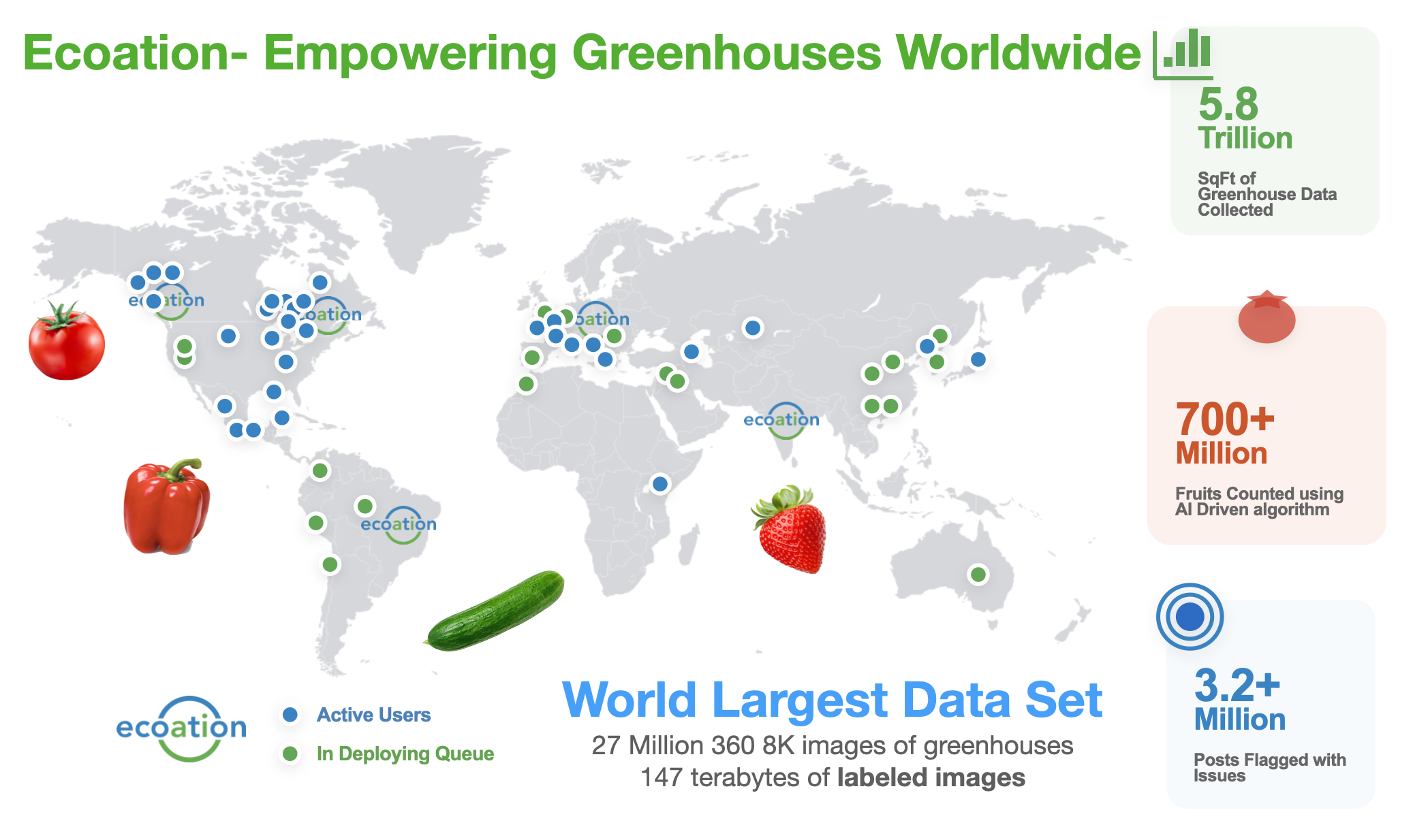 Modernizing Greenhouse Yield Predictions: Harnessing AI for More ...