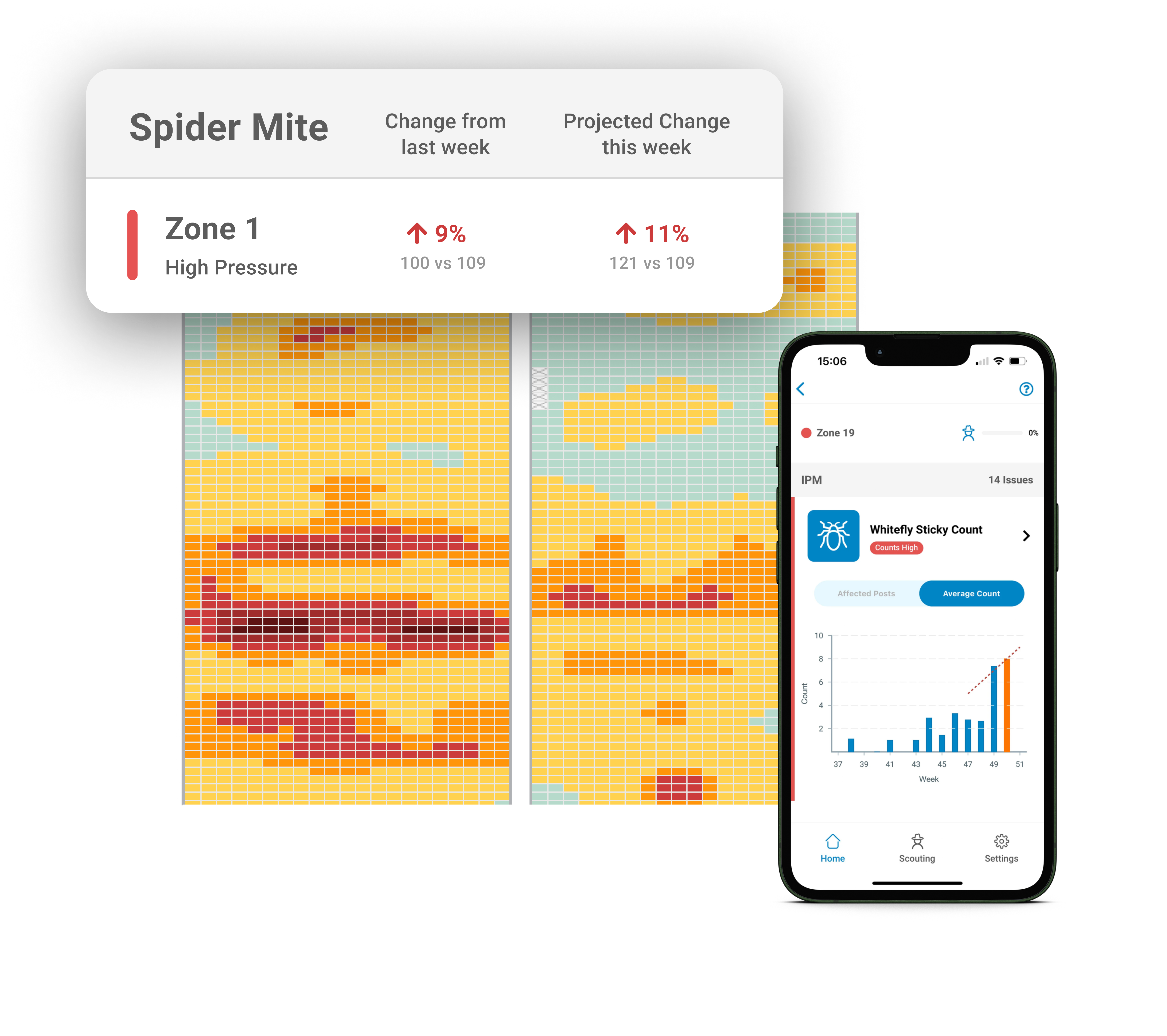 Eliminate Scouting Coverage Gaps: Supercharge Your Greenhouse with ...